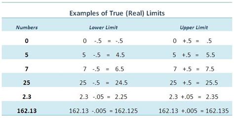 upper and lower limits calculator exclusive