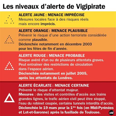 Infographie Les Niveaux D Alerte Du Plan Vigipirate Nice Matin