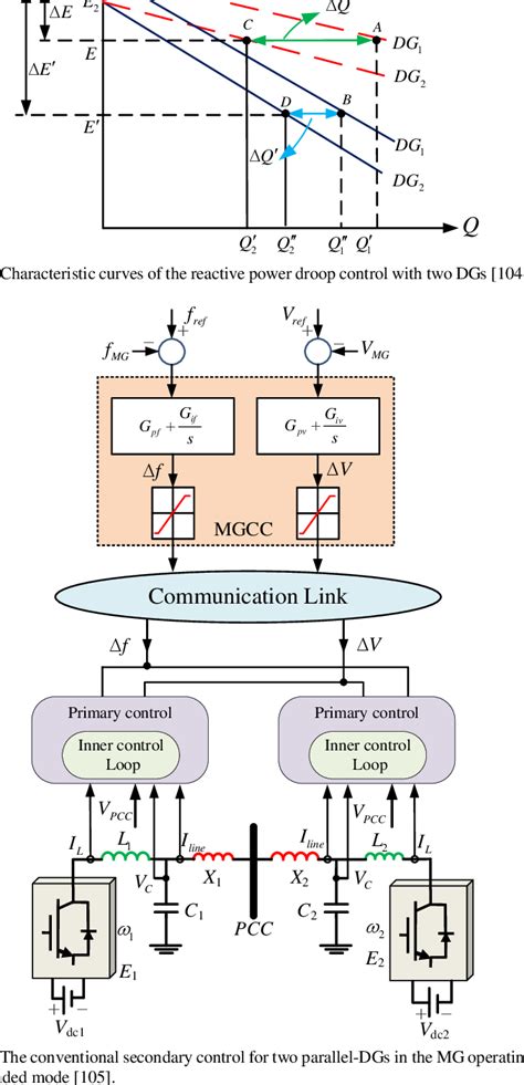 figure 4 from review of active and reactive power sharing strategies in hierarchical controlled