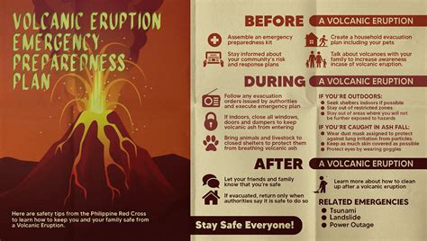 Volcanic Eruption Emergency Preparedness 1 Images Behance