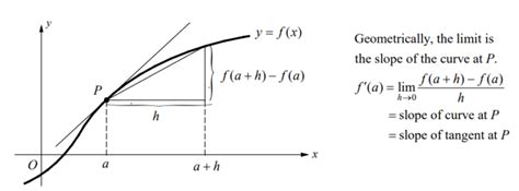ap calculus ab and bc chapter 2 differentiation 2 1 definition of derivatives and the power