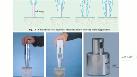 Non Destructive Tests On Concrete Youtube
