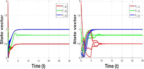distributed smoothing projection neurodynamic approaches for constrained nonsmooth optimization