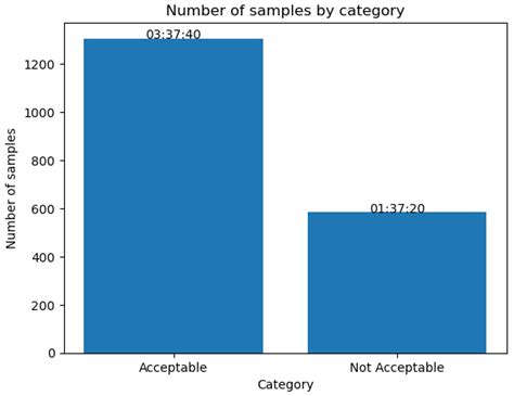 applied sciences free full text neural network based approach to detect and filter