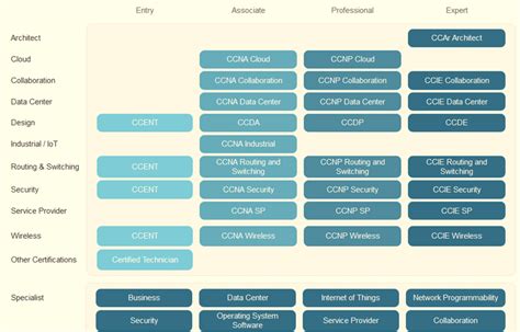 Ccna Course Outline Atelier Yuwa Ciao Jp