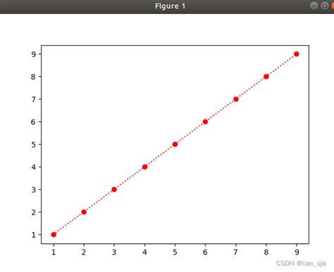 matplotlib pyplot使用汇总 csdn博客