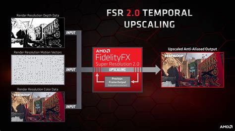 NVIDIA DLSS Vs AMD FSR Hardware Plus HWP
