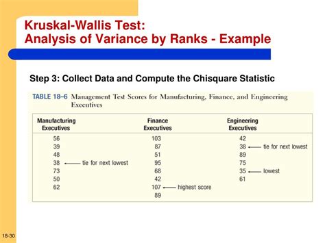 ppt nonparametric methods analysis of ranked data powerpoint presentation id 5774283