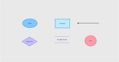 Mastering Project Workflow Charts A Dedicated Guide