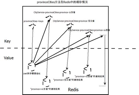 spring boot使用redis做数据缓存 沧海一滴 博客园