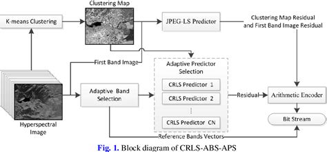 figure 1 from lossless compression for hyperspectral images based on adaptive band selection and