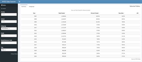 NYED Data Explorer Shows 15 Years Of Charter School Success R Bloggers