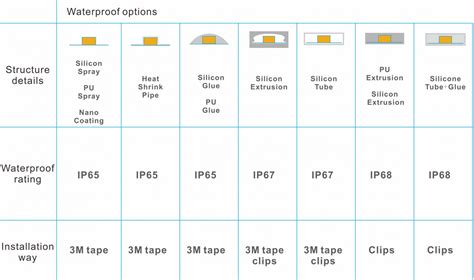 Special High Density 5050 120LED M LED Strip Light AST Lighting