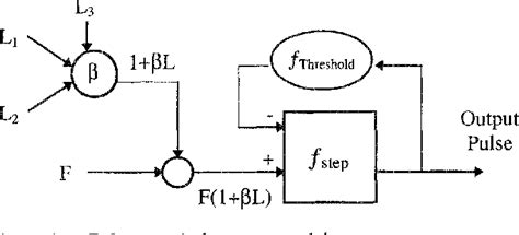 figure 1 from combining structural and spectral information for discrimination using pulse