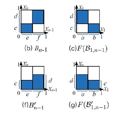 the all t 3 case is impossible download scientific diagram