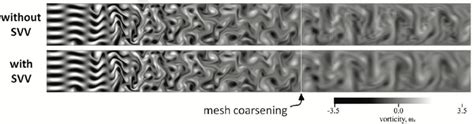 vorticity contours of case p 8 n 11 at re 1000 with bottom download scientific diagram