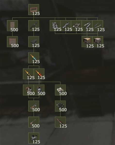 Rust Workbench Tech Tree Guide Levelskip