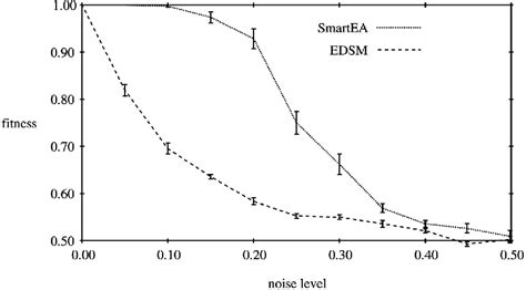figure 8 from learning deterministic finite automata with a smart state labeling evolutionary