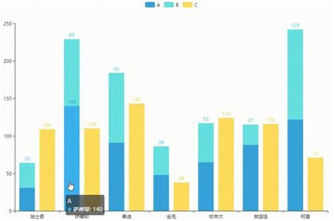 22个完整python pyecharts 数据可视化小例子，带你玩转可视化~ 知乎