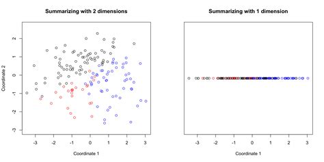 chapter 5 visualizing multivariate data statistical methods for data science