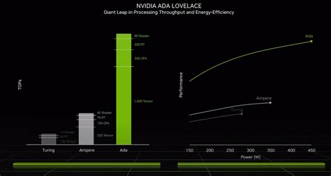 Nvidia GeForce RTX 4090 Announced With 16 384 CUDA Cores 24 GB VRAM