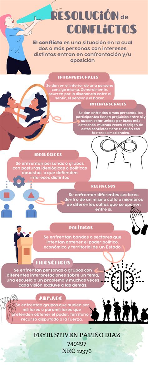INFOGRAFÍA Noción de conflicto y tipos de conflicto