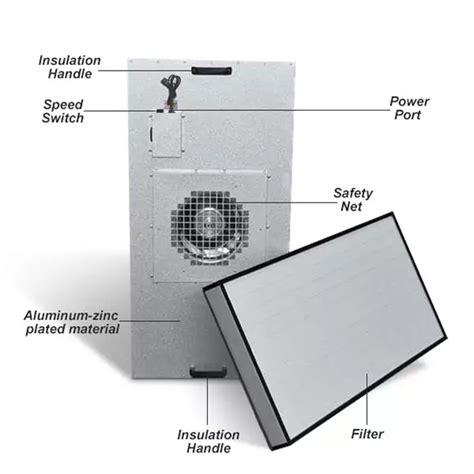 Stainless Steel Hepa Laminar Flow Ffu Fan Filter Unit For Mushroom