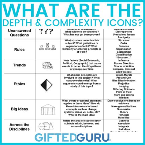 What Are The Depth And Complexity Icons Gifted Guru