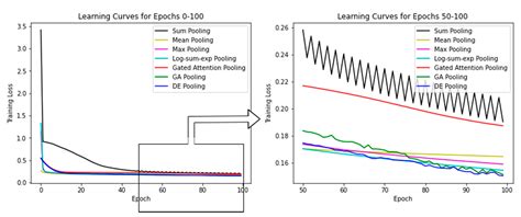 electronics free full text multiple instance learning with differential evolutionary pooling