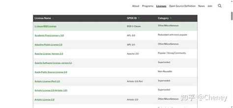 Licensemit Apache Gnu