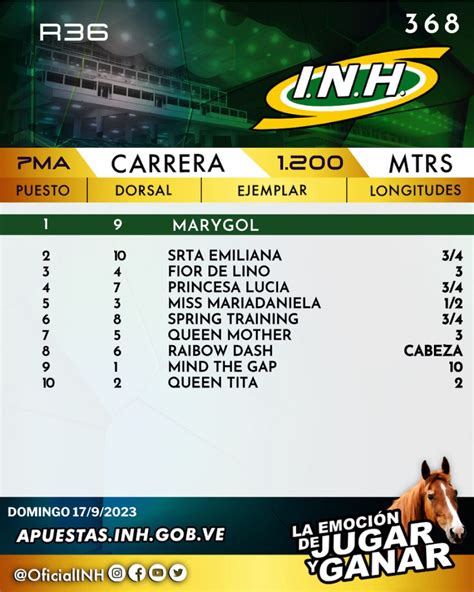 Resultados Del 5y6 De La Rinconada HOY EN VIVO Horarios Y Retirados