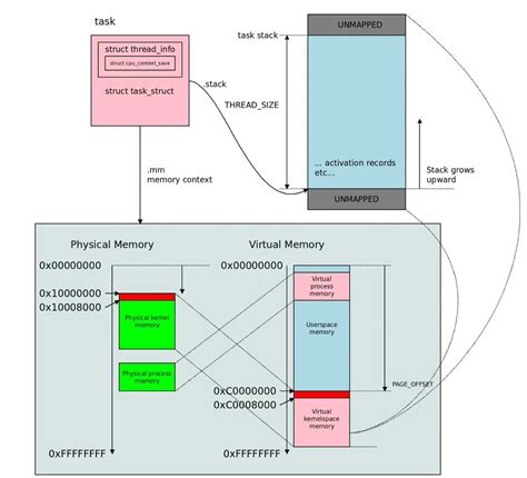 0xor0ne On Twitter Great Blog Post For Learning A Bit More About
