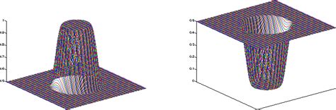 table 1 from classification with the nearest neighbor rule in general finite dimensional spaces