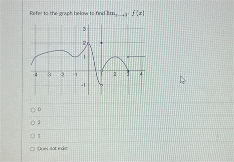 solved refer to the graph below to find limx→3f x 0 2 1