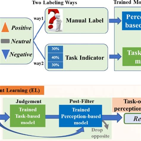 the bert input of news and financial sentiment phrases download scientific diagram