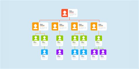 Les Meilleurs Logiciels D Organigrammes Gratuits Pour Windows The