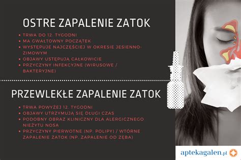 Zapalenie Infekcja Zatok Przynosowych Przyczyny Objawy Leczenie