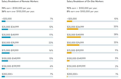 45 Remote Work Statistics That You Should Know About The Future Of