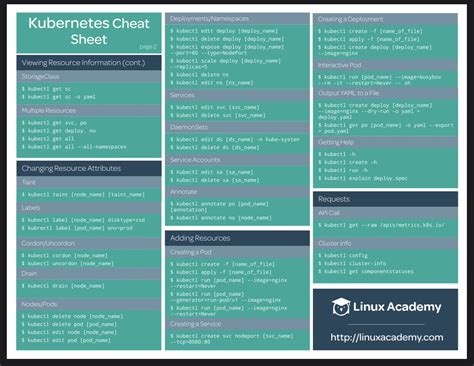 the ultimate react cheat sheet reactjs cheat sheet mobile legends images