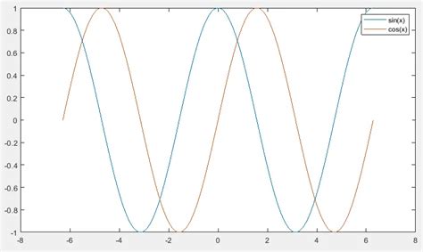 Matlab Diff D Delft Stack
