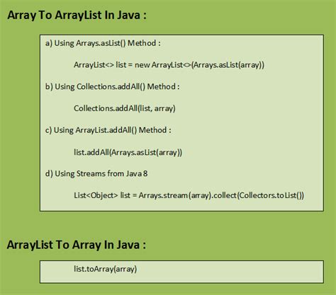 Array To Arraylist And Arraylist To Array In Java With Examples