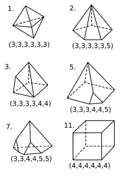 [math] determine all convex polyhedra with 6 faces math solves everything