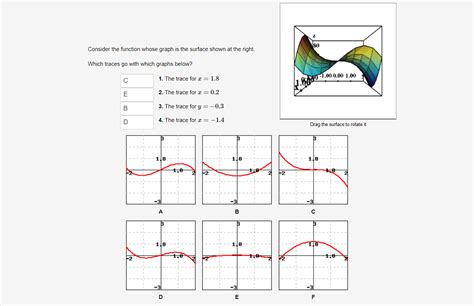 solved consider the function whose graph is the surface