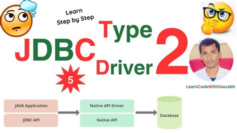 Type Jdbc Driver Explained Native Api Driver Jdbc Type