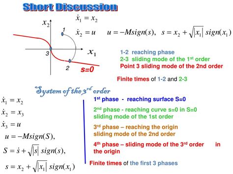 ppt high order sliding mode relative degree finite time convergence and disturbance