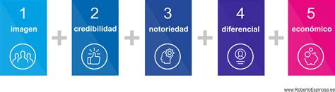 Qu Es El Marketing De Contenidos Beneficios Tipos Y Ejemplos