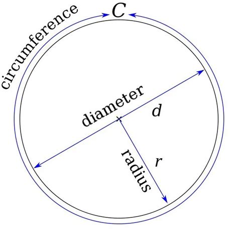 How To Measure The Diameter Of A Circle