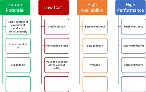 Introduction To Affinity Diagrams Mochi Research Group
