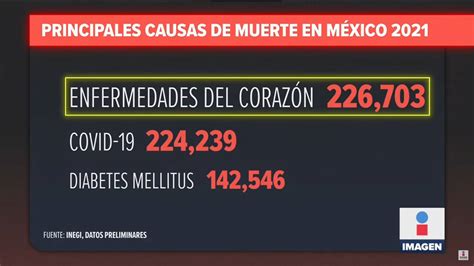 Principales causas de muerte en México durante el 2021