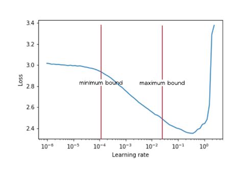 a methodology to hyper parameter tuning 1 learning rate by lp cheung deep learning hk